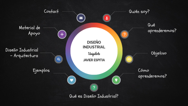 Diseño Industrial