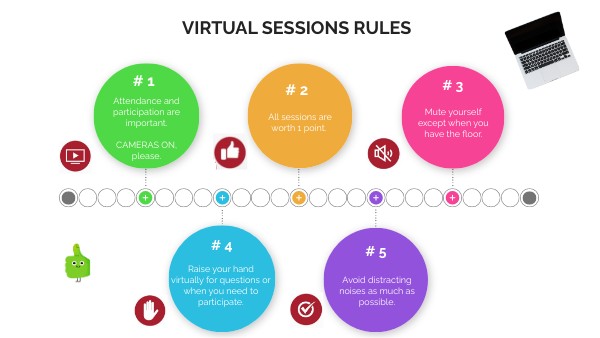 Virtual sessions policy