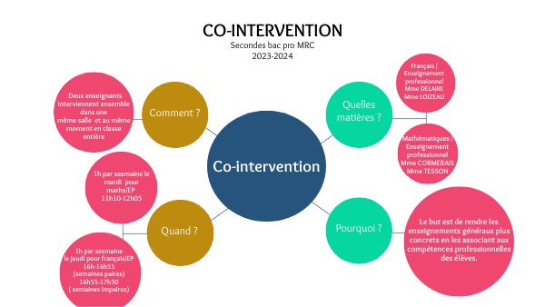 CO-INTERVENTION secondes