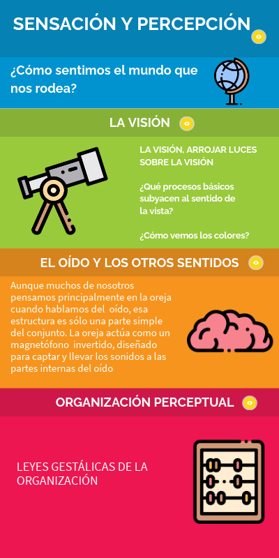 Sensación y Percepción