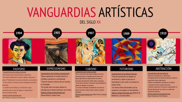 Vanguardias artísticas del siglo xx - Melina Rodríguez