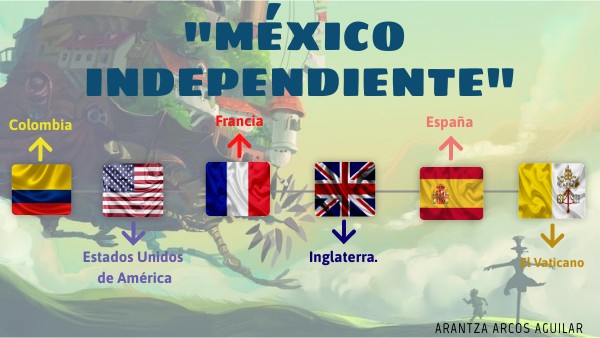 México Independiente (Línea del Tiempo)