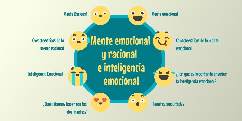 Mente emocional y racional e inteligencia emocional