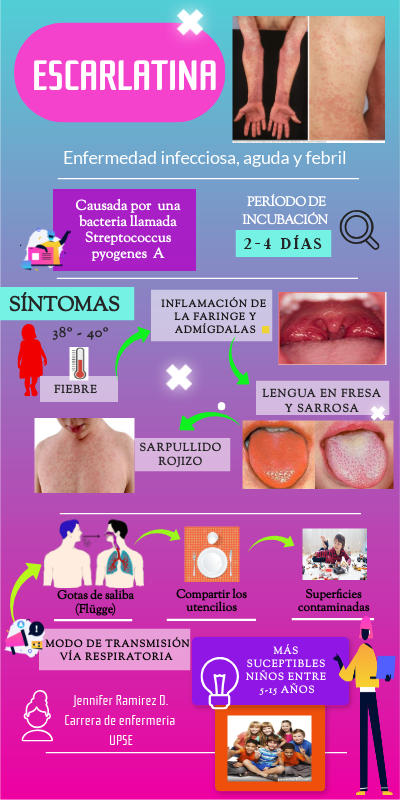 Escarlatina (Fiebre escarlata)