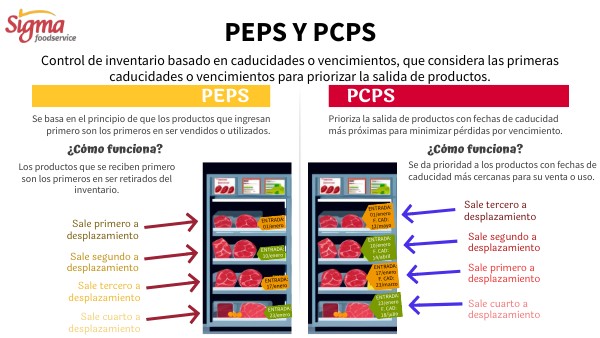 PEPS VS PCPS
