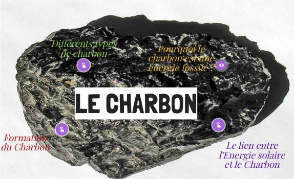 Le Charbon