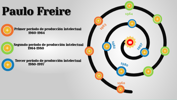FREIRE