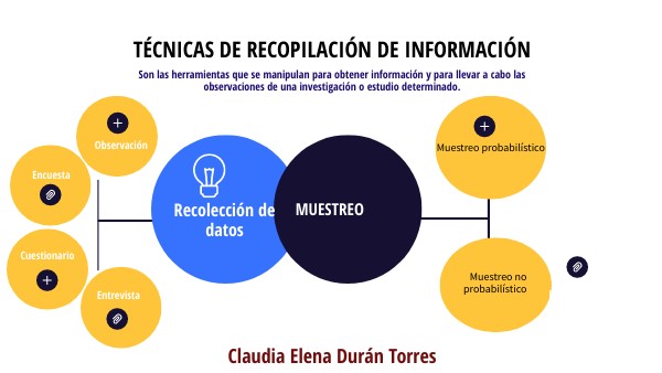 TÉCNICAS DE RECOPILACIÓN DE INFORMACIÓN