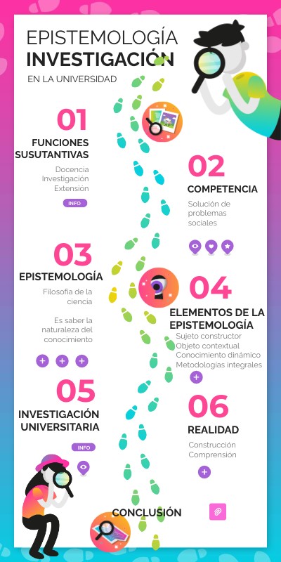 Epistemología en la Investigación