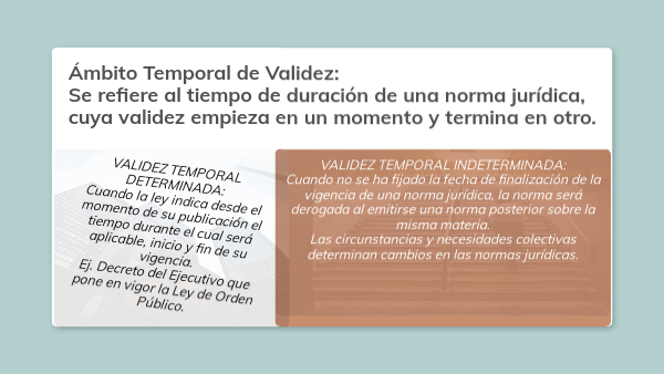 ÁMBITO TEMPORAL, ESPACIAL, PERSONAL DE VALIDEZ NORMAS Y JERARQUÍA