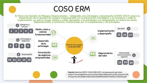 COSO - ERM