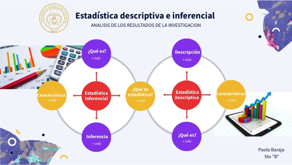 Organizador grafico de Estadística Descriptiva e Inferencial