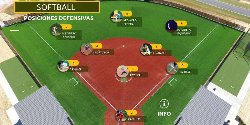 POSICIONES SOFTBALL