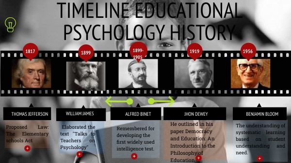 Timeline Education Psychology