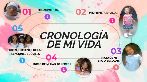 CRONOLOGÍA DIGITAL DE MI VIDA.