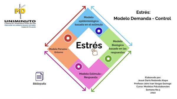 Estrés: Modelo Demanda - Control