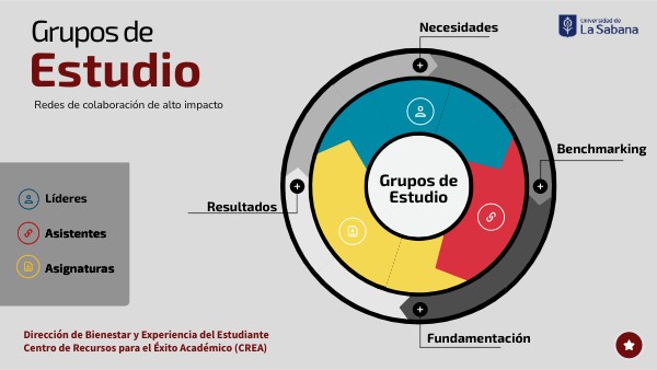 Grupos de Estudio - Actualización