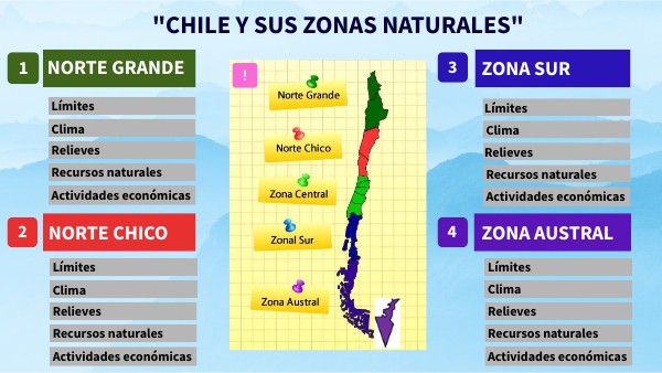 ZONAS NATURALES DE CHILE