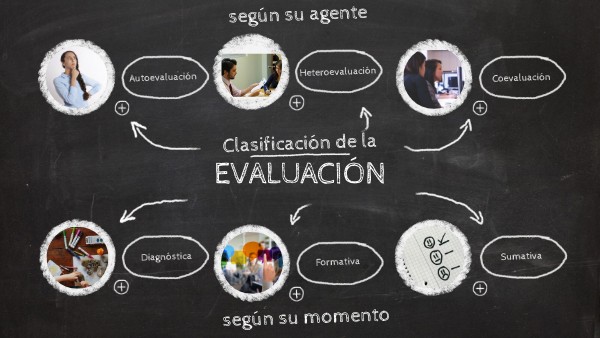 Clasificación de la Evaluación