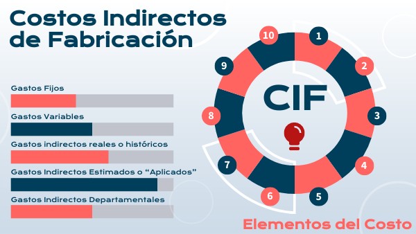 Elementos del Costo:CIF