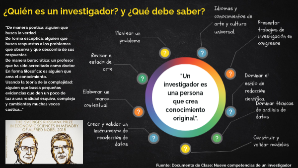 El investigador