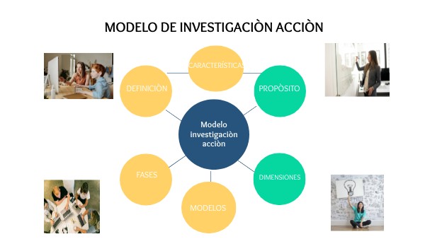 Modelo de investigación acción