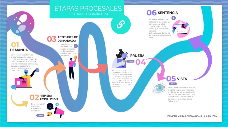 ETAPAS PROCESALES - JEANETH BONILLA