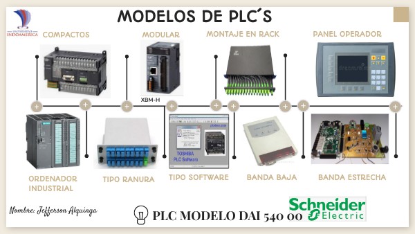 TIPOS DE PLC´S