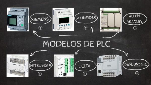 TIPOS DE PLC