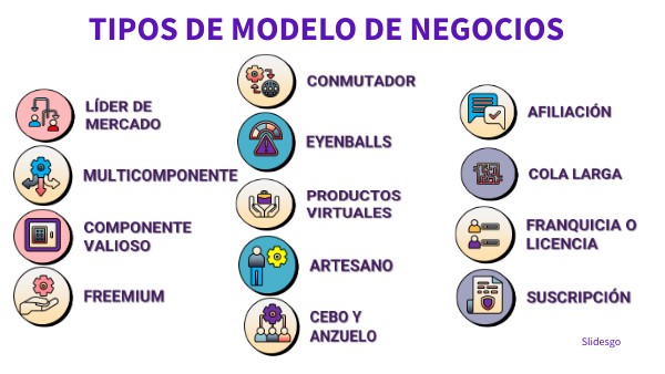 Tipos de Modelo de Negocios