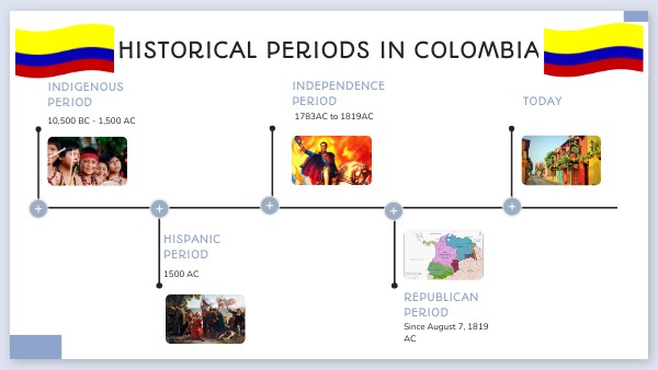 HISTORICAL PERIODS IN COLOMBIA TL