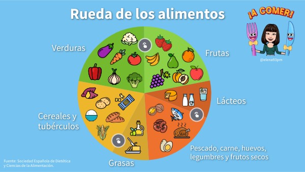 Rueda de los alimentos