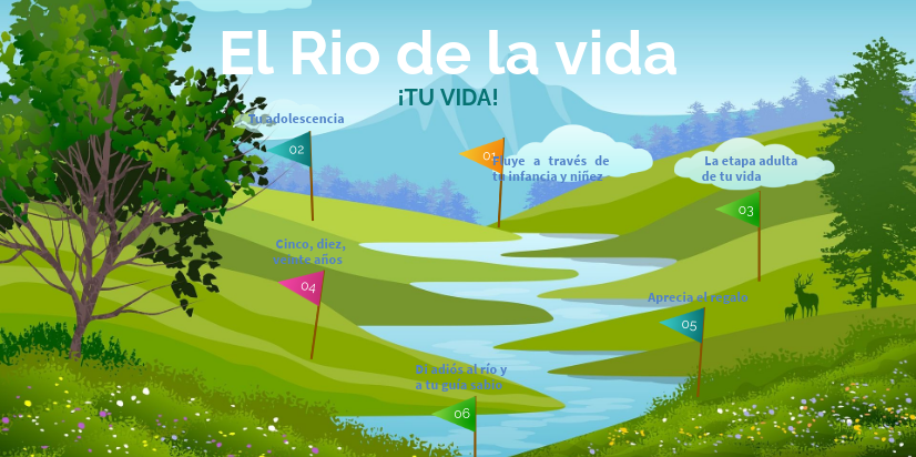 Actividad 2, bloque 5: El río de la vida copia