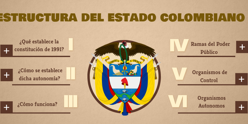 Estructura Del Estado Colombiano – FCQXB