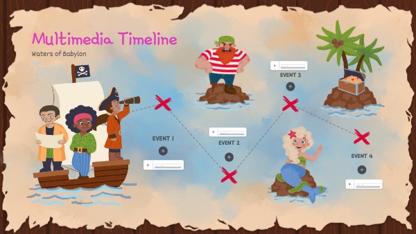 MULTIMEDIA TIMELINE