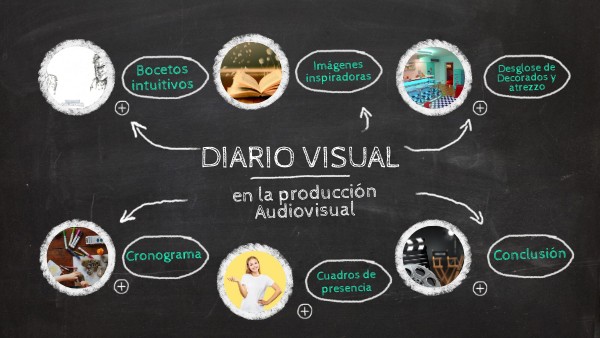 DIARIO VISUAL