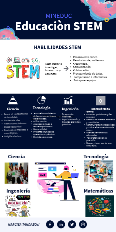 EDUCACIÒN STEM