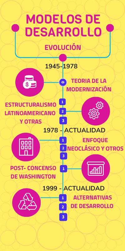 Modelos de Desarrollo