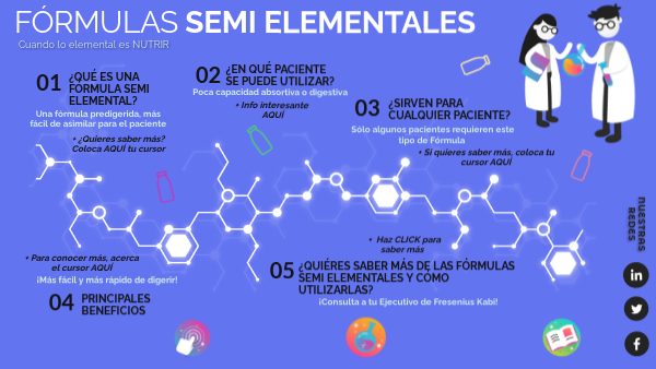 Fórmula Semi Elementales CEN