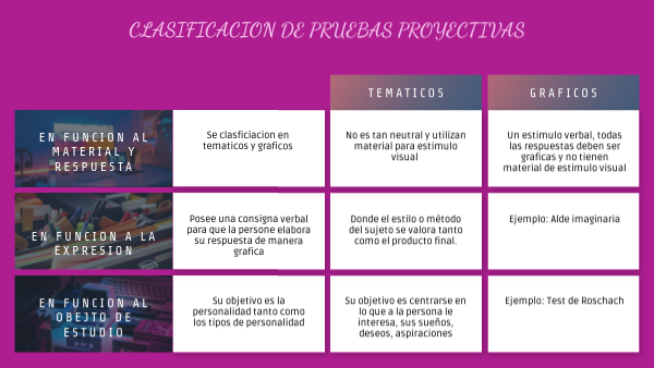 Cuadro Comparativo - Pruebas Proyectivas
