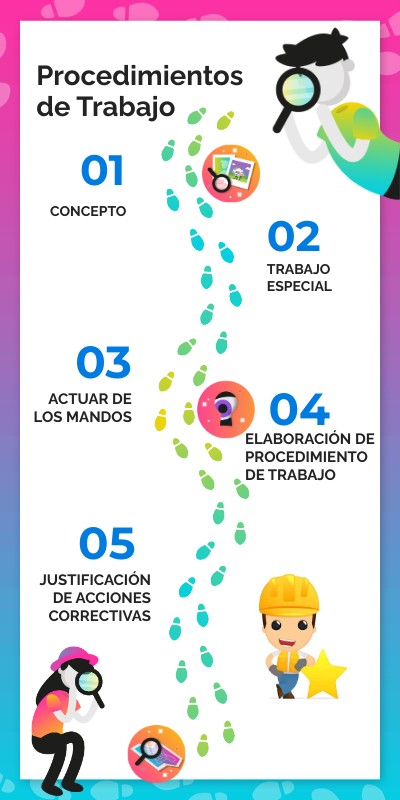 Procedimientos de Trabajo