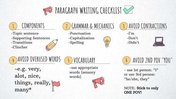 Paragraph Writing CHECKLIST