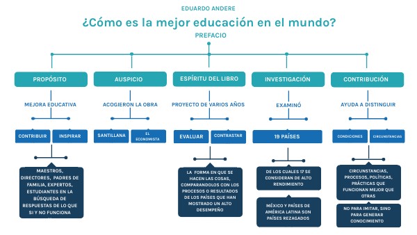 ¿Cómo es la mejor educación en el mundo?