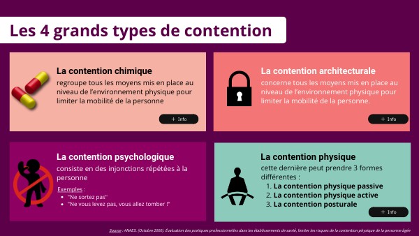 Les différentes formes de contention