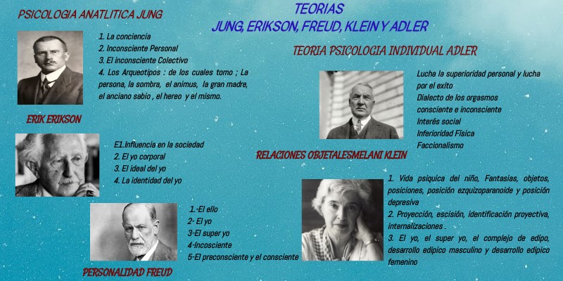 TEORIAS DE ADLER, JUNG, KLEIN Y FREUD