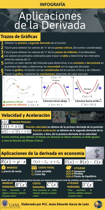 Aplicaciones de la Derivada
