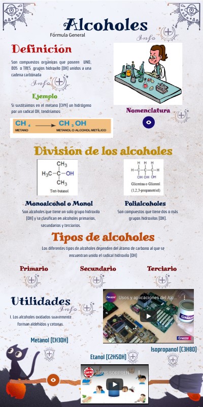 Infografía alcoholes