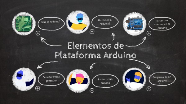 Elementos de Arduino