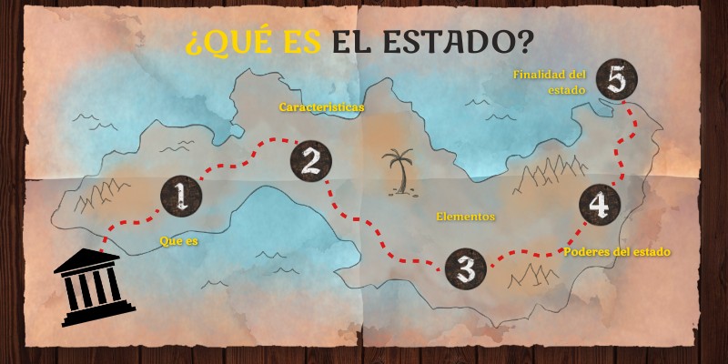 QUE ES EL ESTADO?