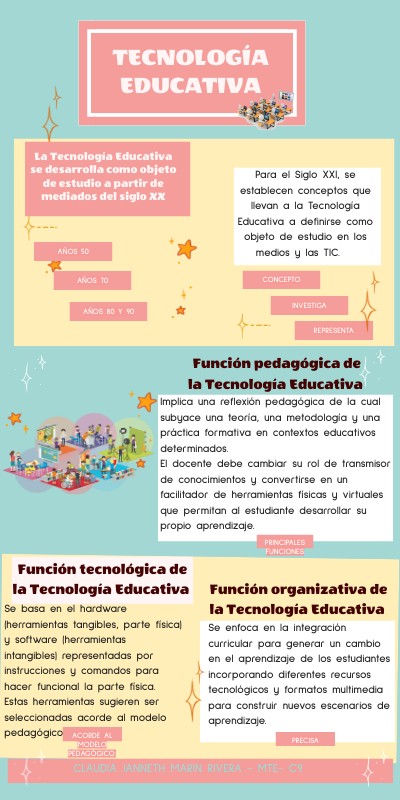 INFOGRAFÍA TECNOLOGÍA EDUCATIVA
